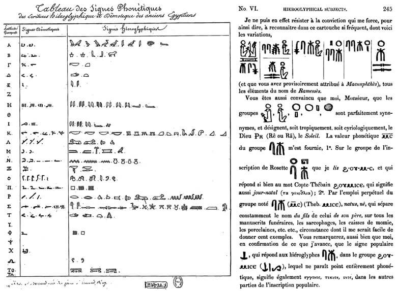 How did Champollion decipher the Rosetta Stone and ancient Egyptian ...
